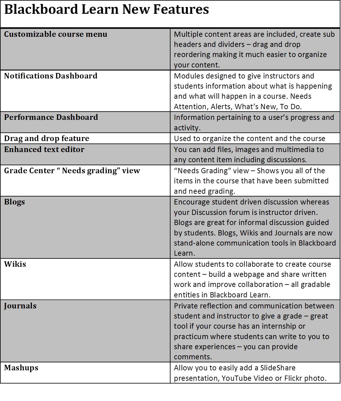 BB-Learn-New-Features – Instruction @ UH